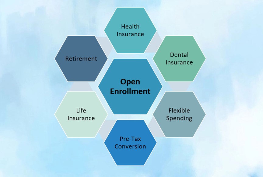 2020 Open Enrollment | Bethel University